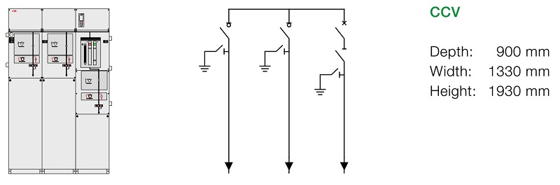 Tủ trung thế RMU 40.5kV ABB CCV